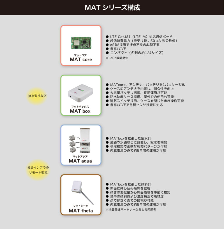 IoTプラットフォーム MATシリーズ | 株式会社エイビット